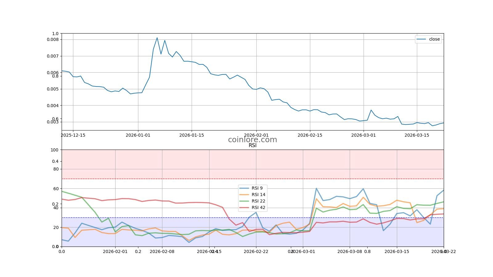 Alpha Finance RSI indicator