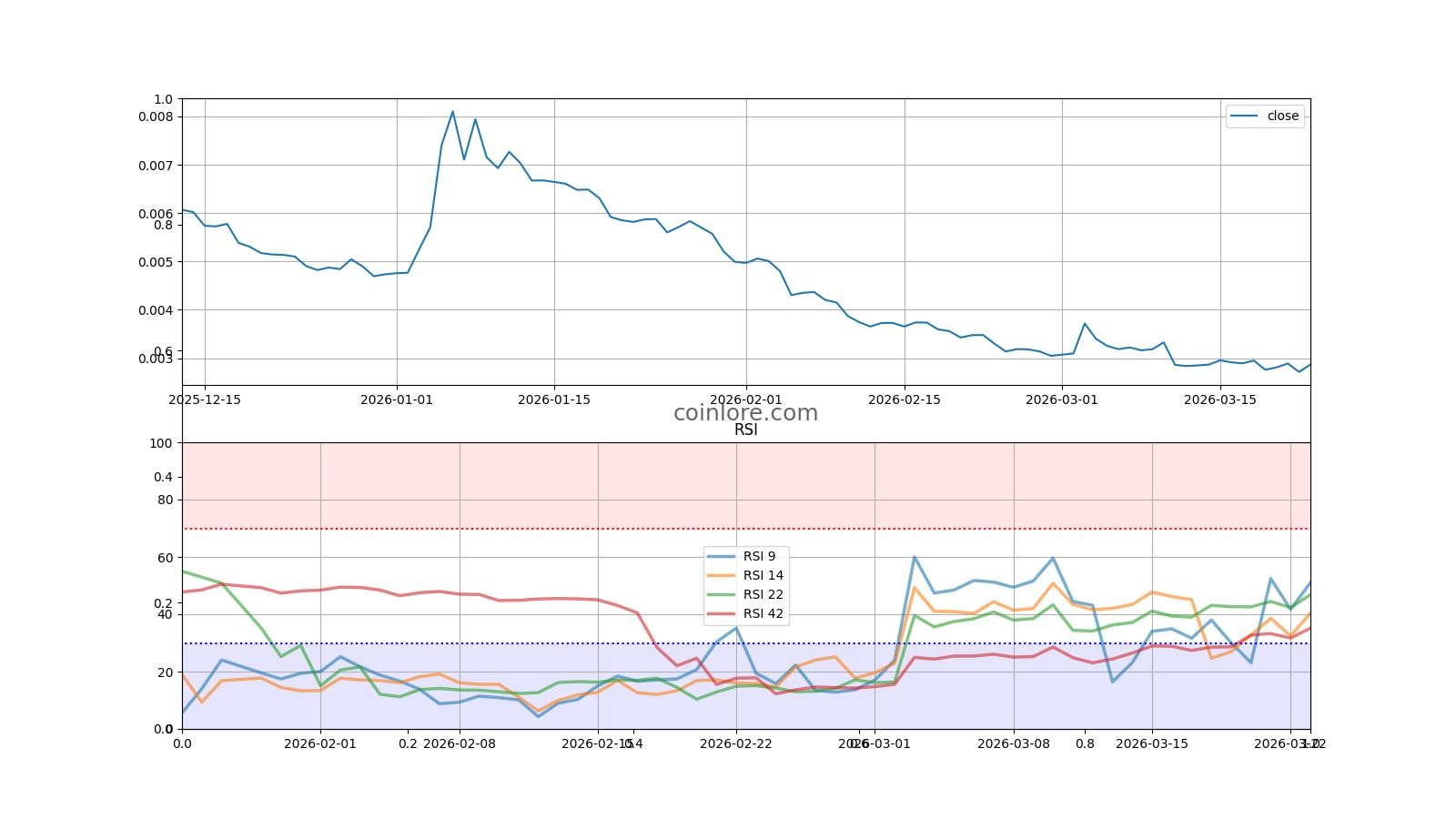Alpha Finance RSI indicator