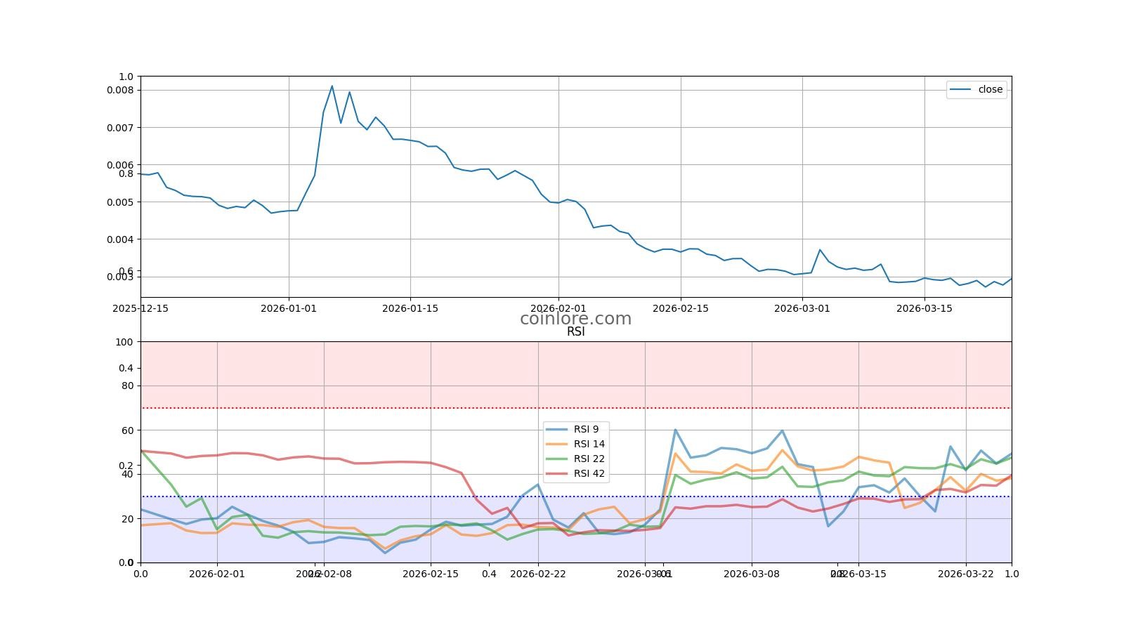Alpha Finance RSI indicator