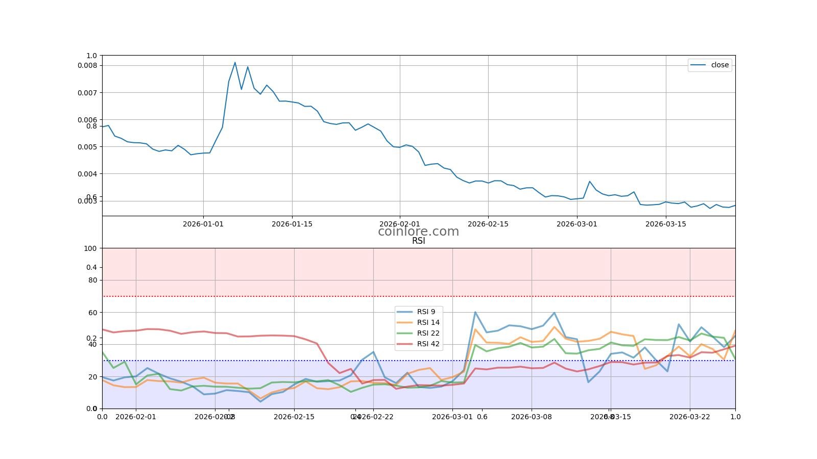 Alpha Finance RSI indicator