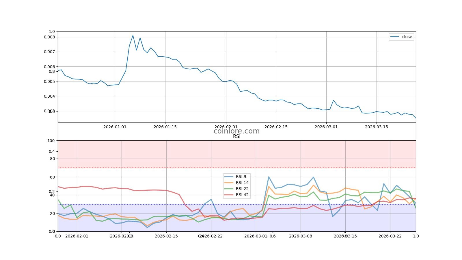 Alpha Finance RSI indicator