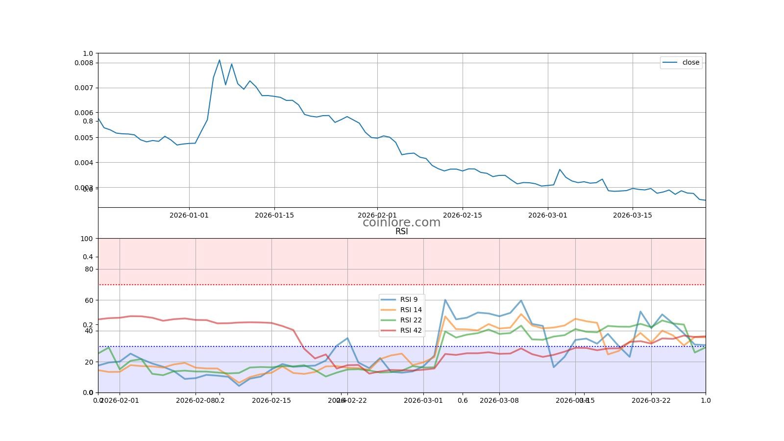 Alpha Finance RSI indicator