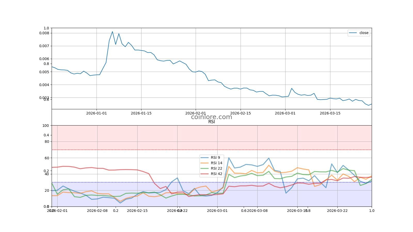 Alpha Finance RSI indicator