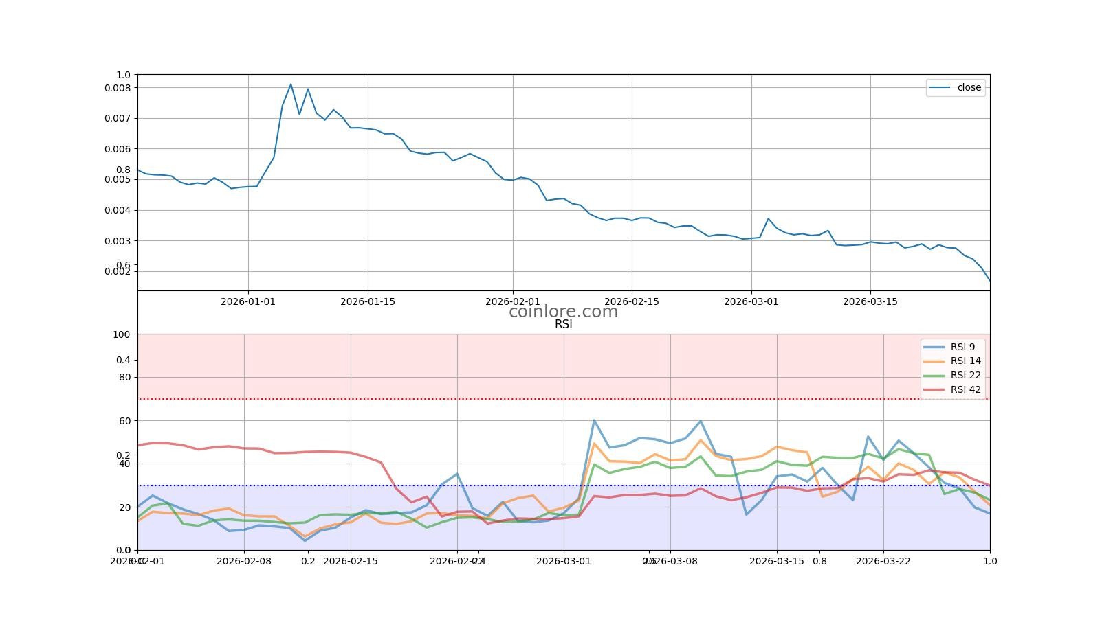 Alpha Finance RSI indicator