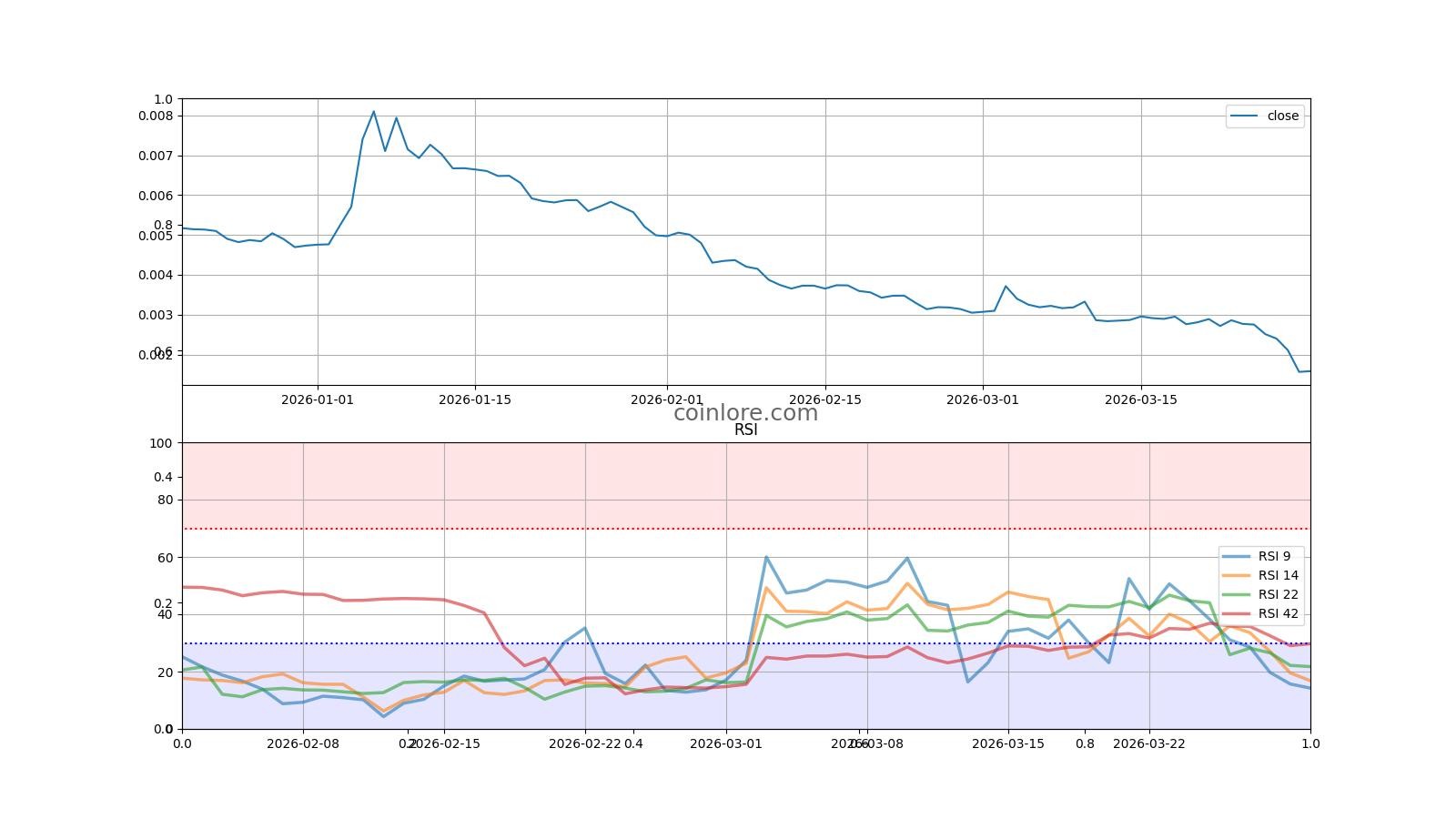 Alpha Finance RSI indicator