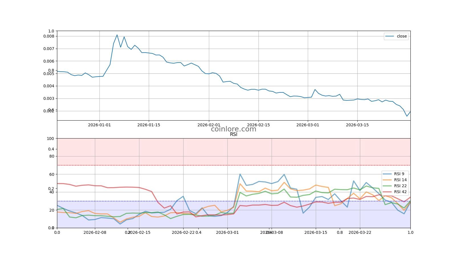 Alpha Finance RSI indicator