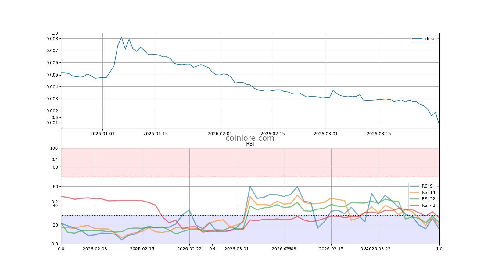 Alpha Finance RSI indicator