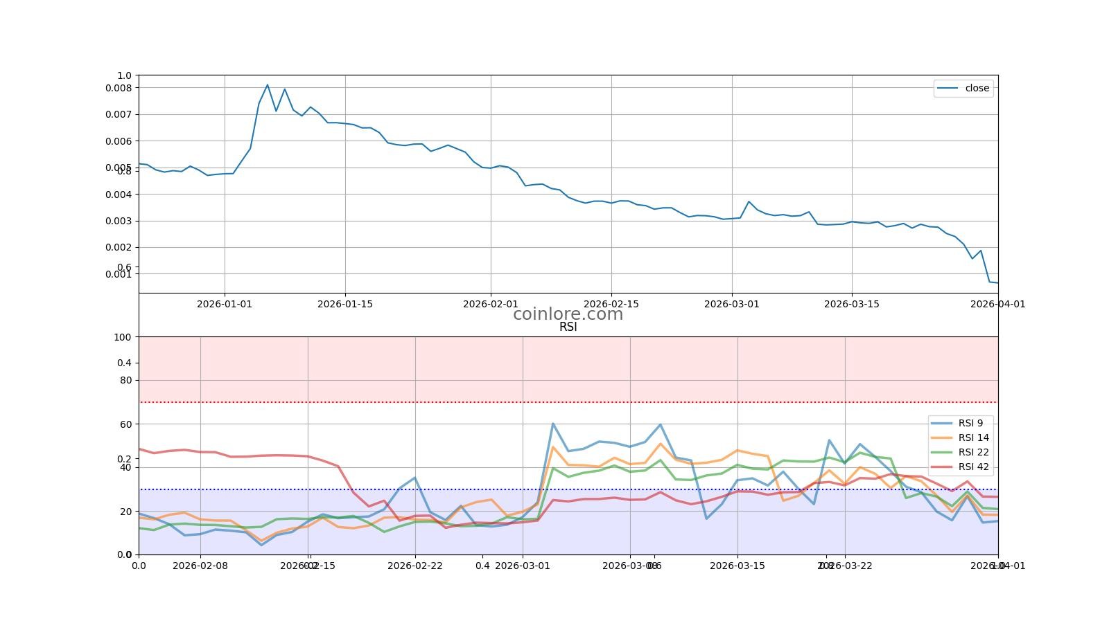 Alpha Finance RSI indicator