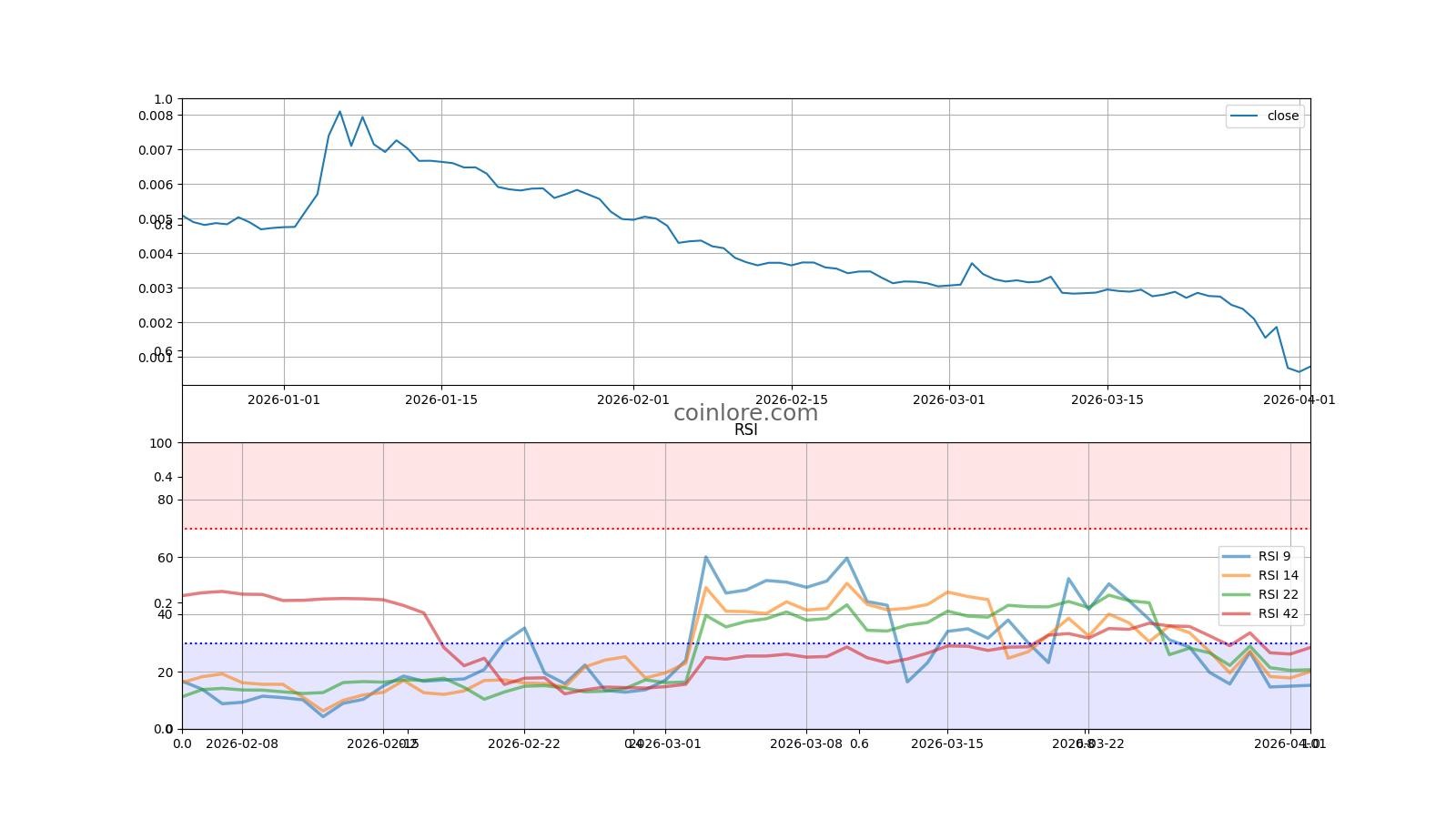 Alpha Finance RSI indicator