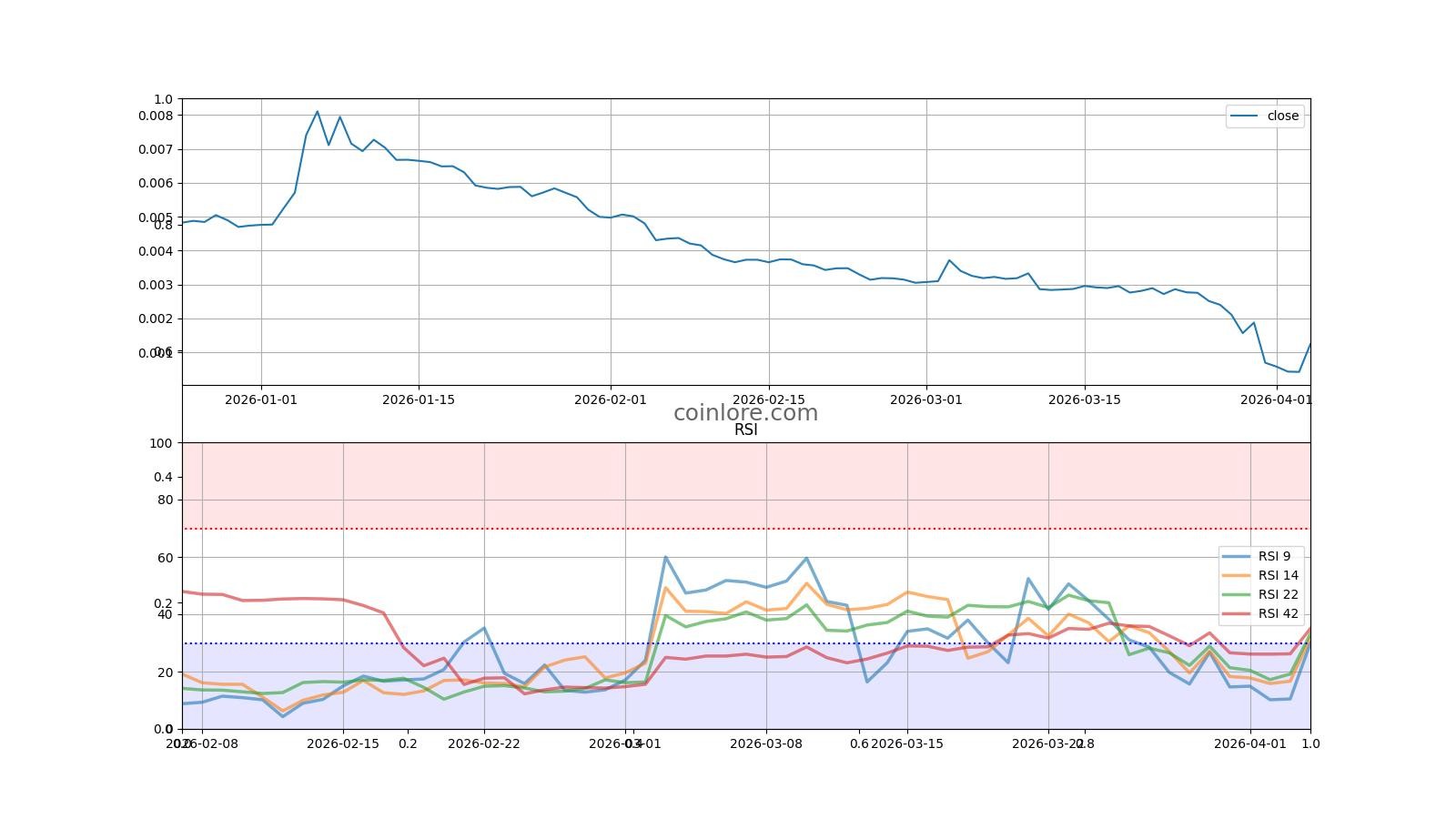 Alpha Finance RSI indicator