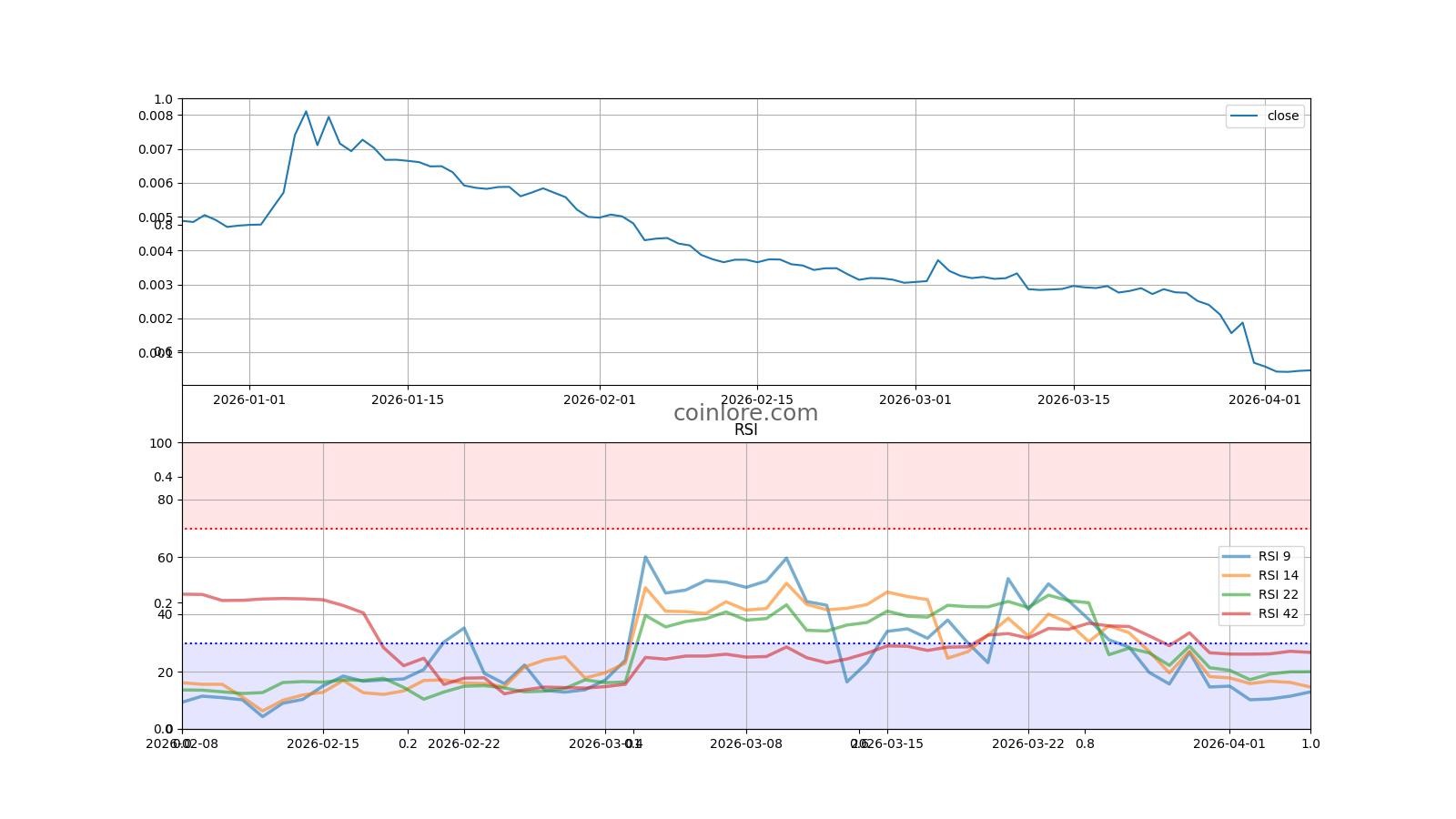 Alpha Finance RSI indicator