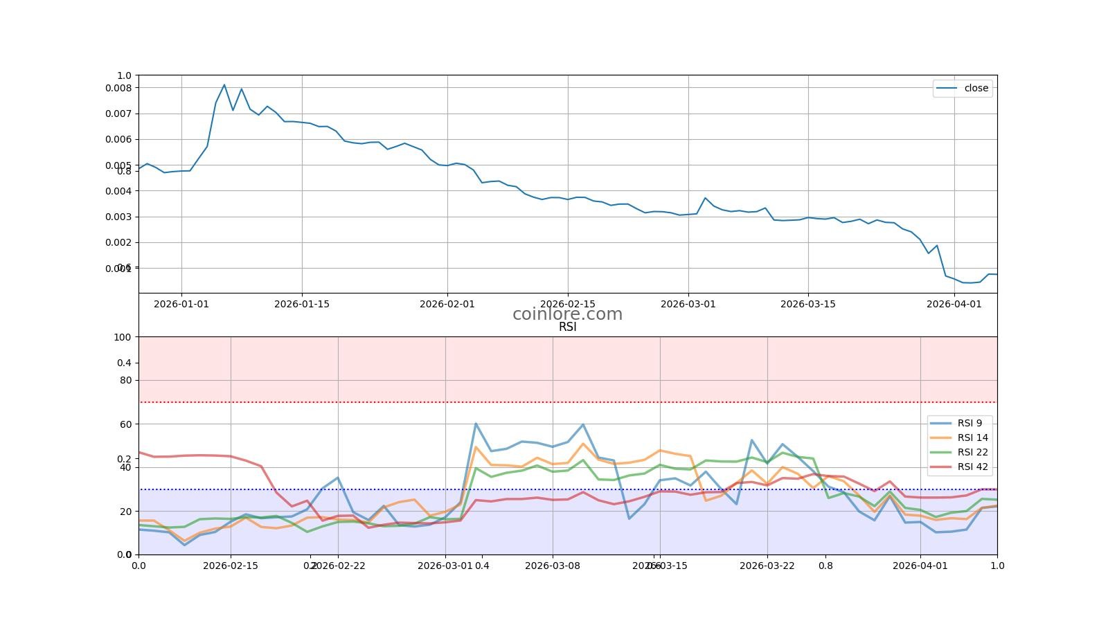 Alpha Finance RSI indicator