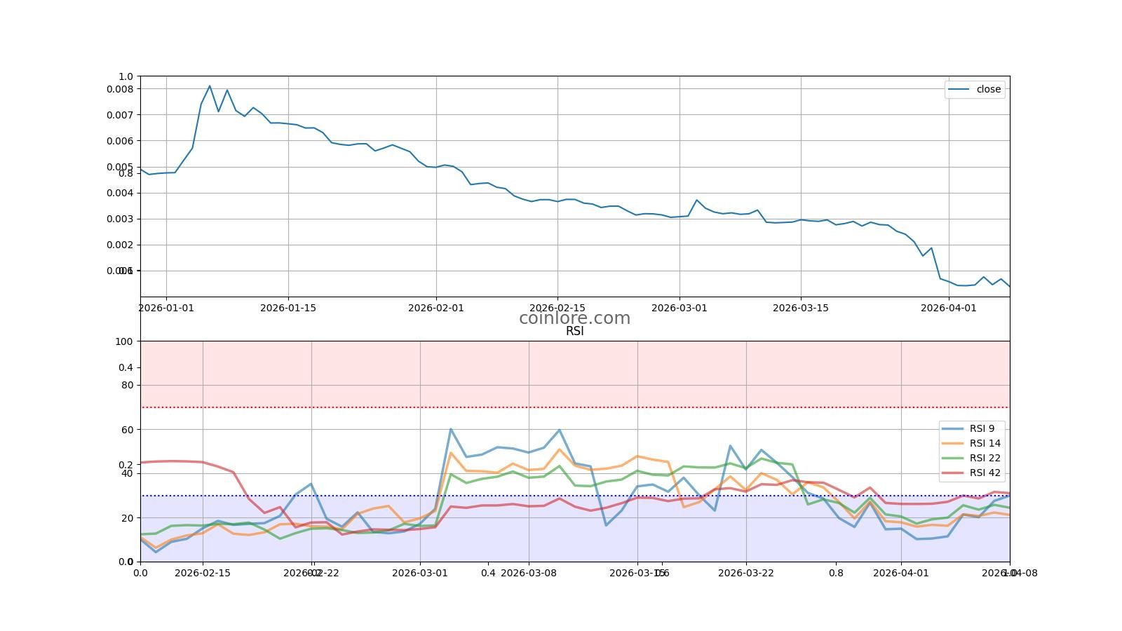 Alpha Finance RSI indicator