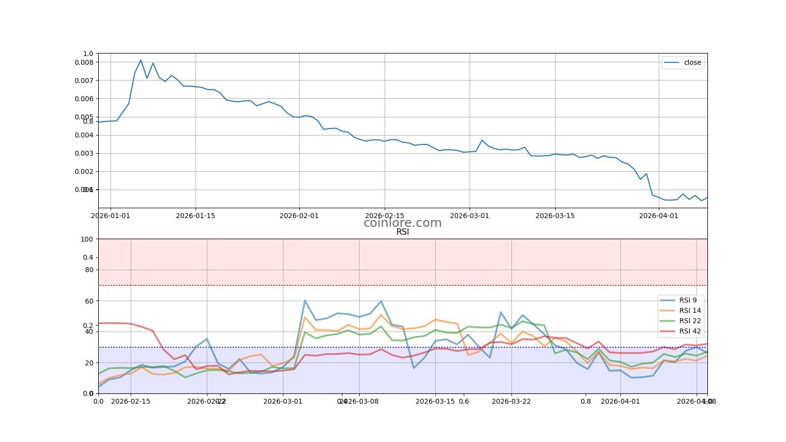 Alpha Finance RSI indicator