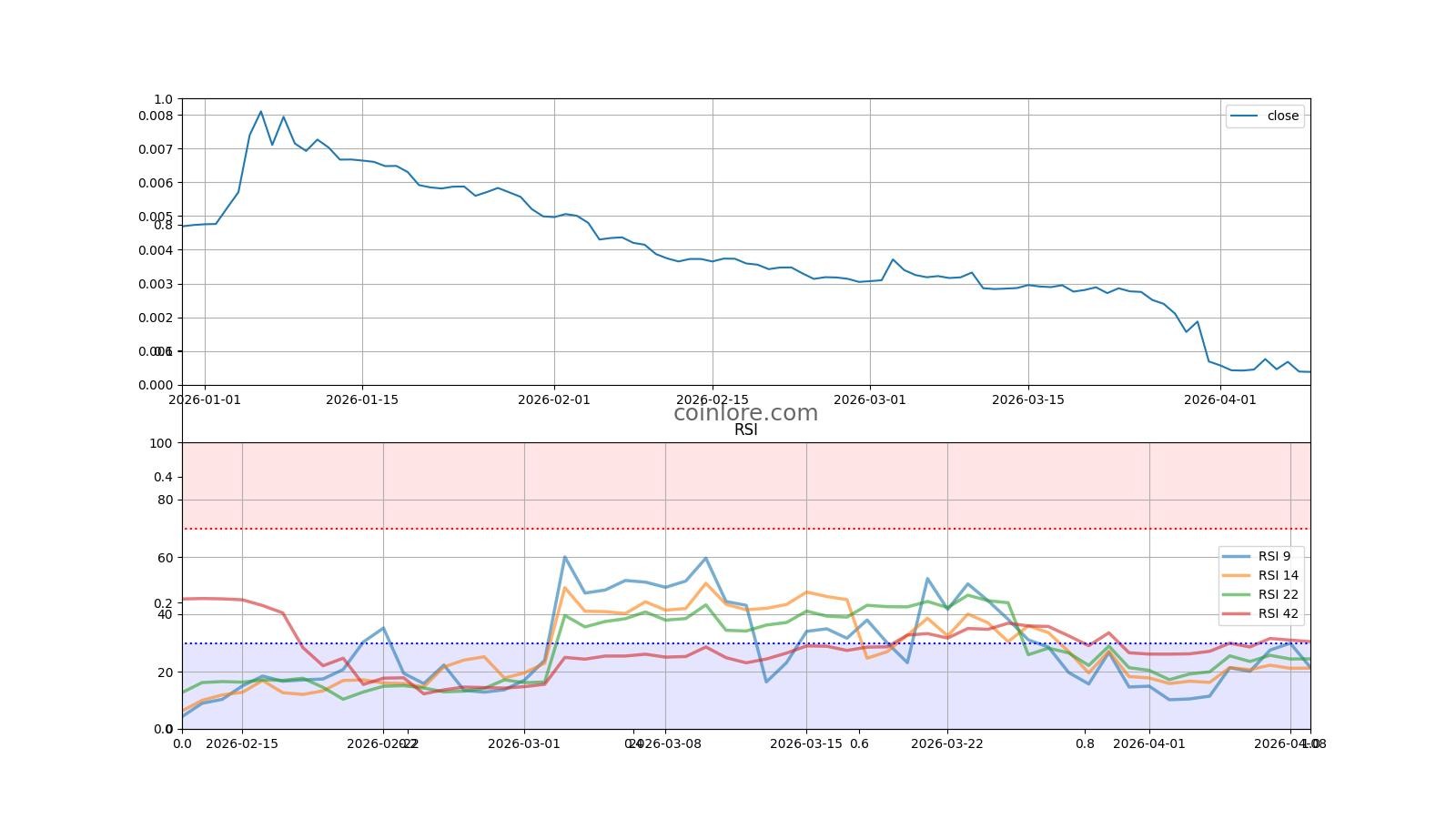Alpha Finance RSI indicator