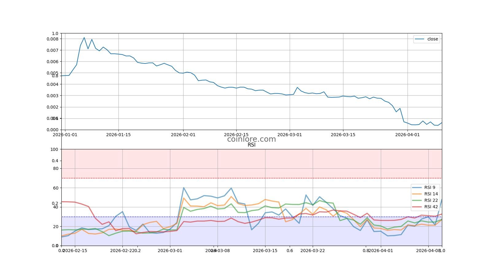 Alpha Finance RSI indicator
