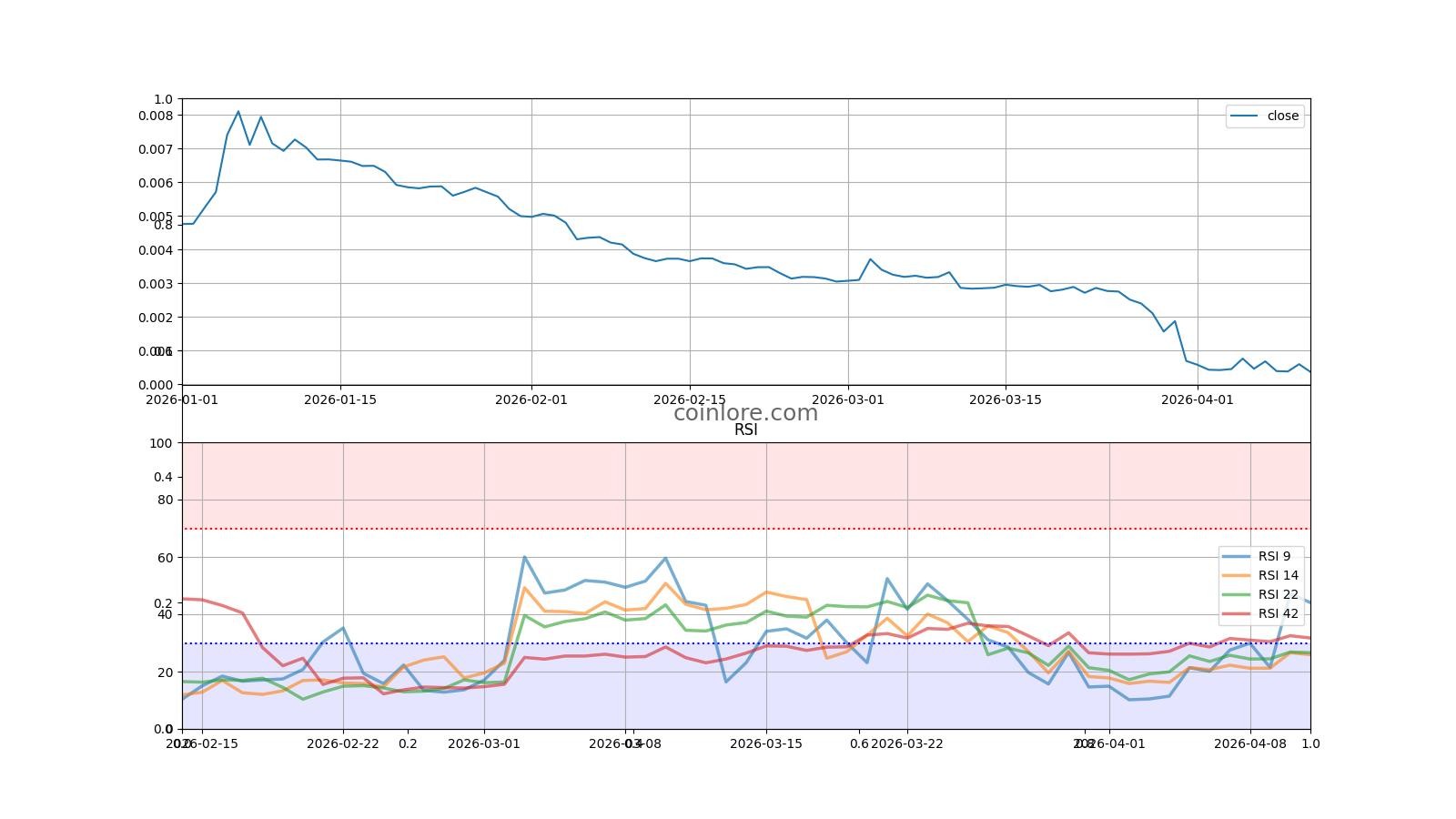 Alpha Finance RSI indicator