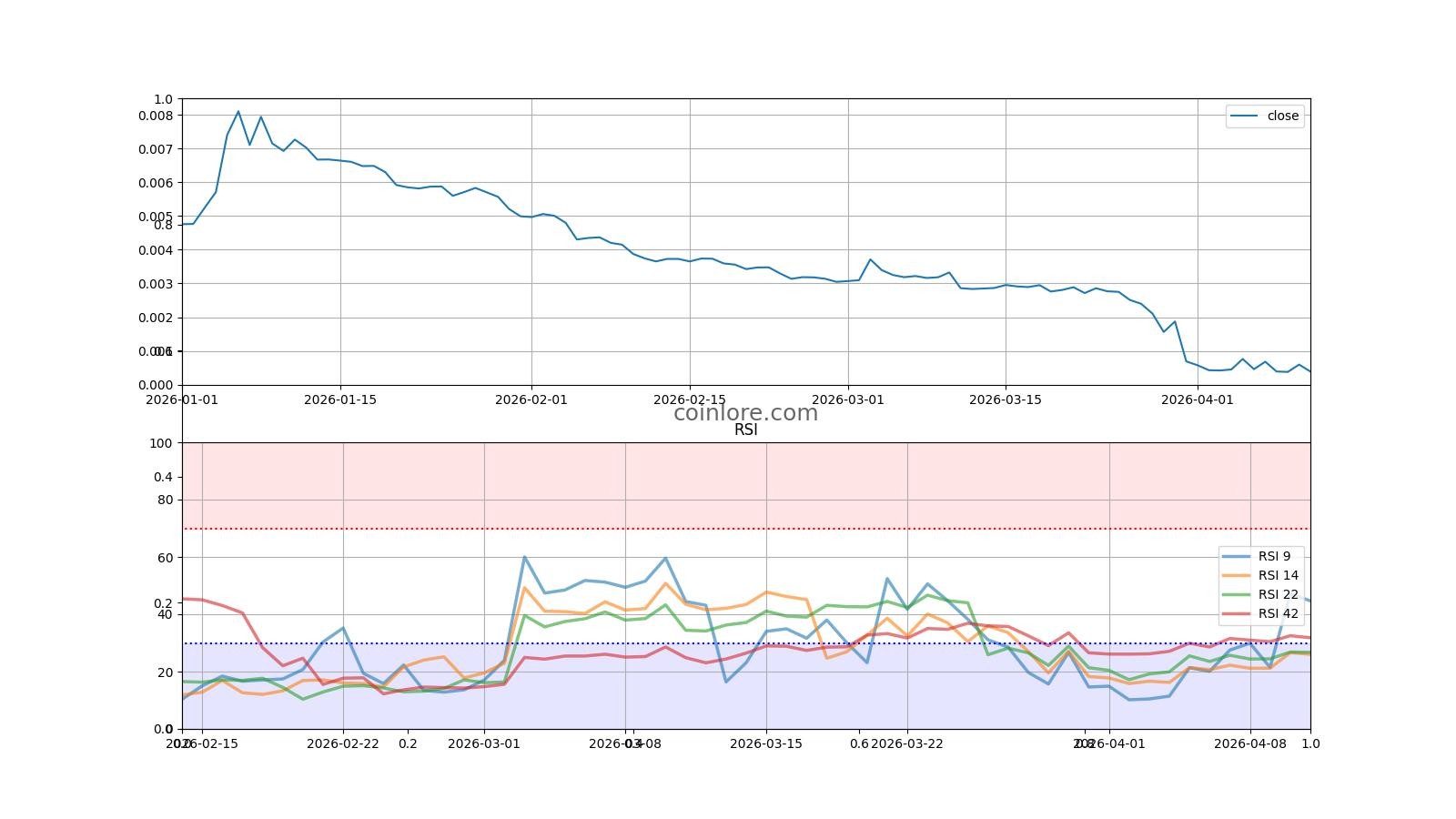 Alpha Finance RSI indicator