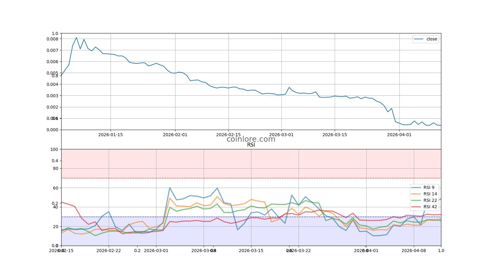 Alpha Finance RSI indicator