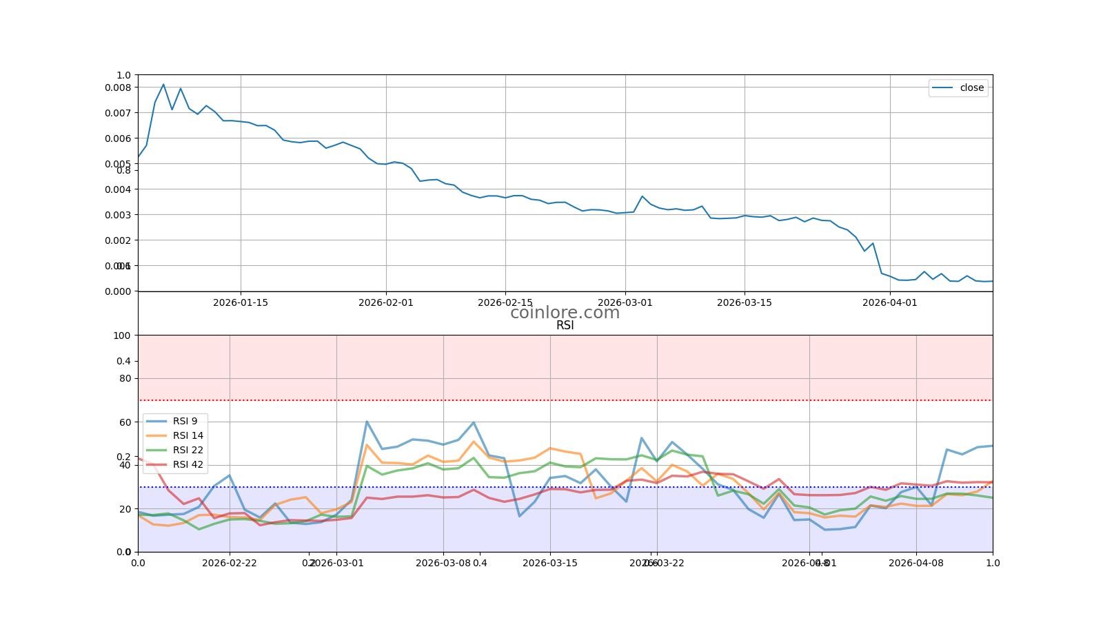 Alpha Finance RSI indicator
