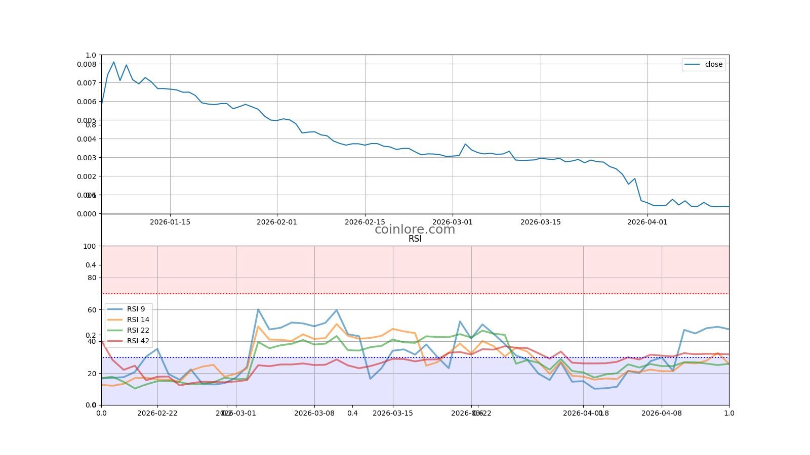 Alpha Finance RSI indicator