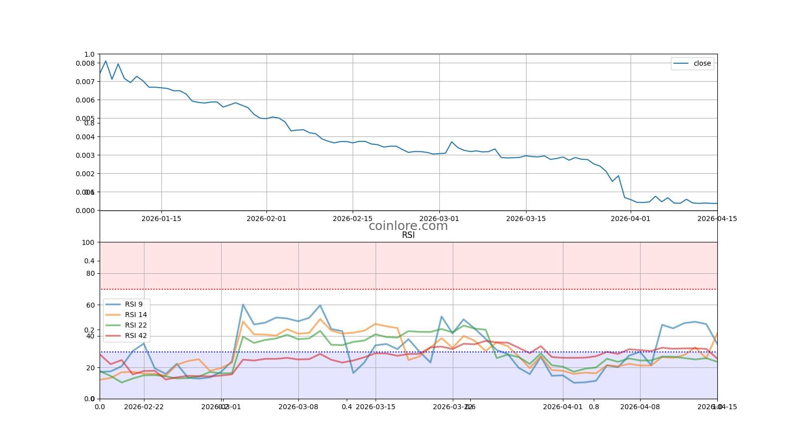Alpha Finance RSI indicator