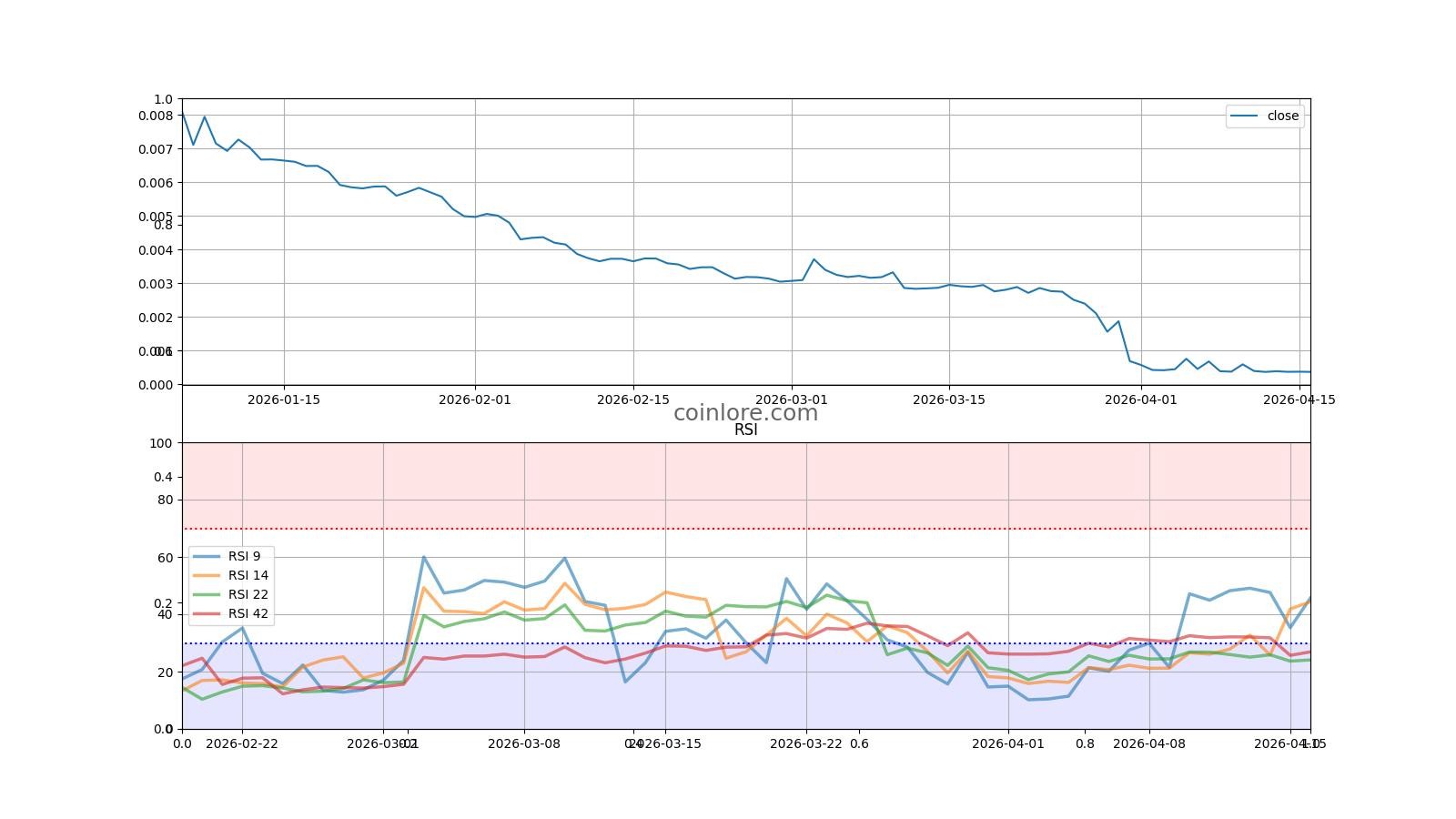 Alpha Finance RSI indicator