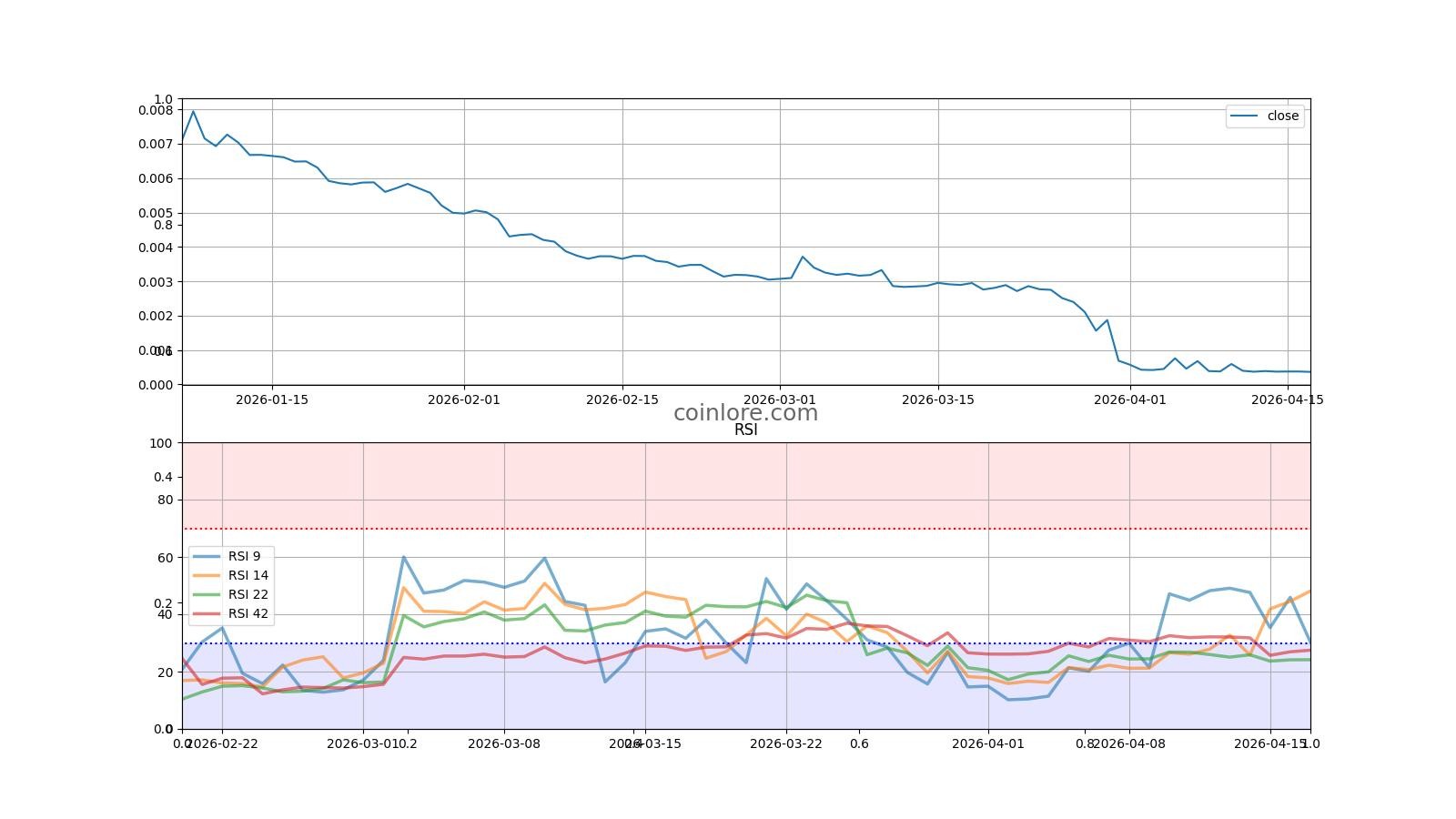 Alpha Finance RSI indicator