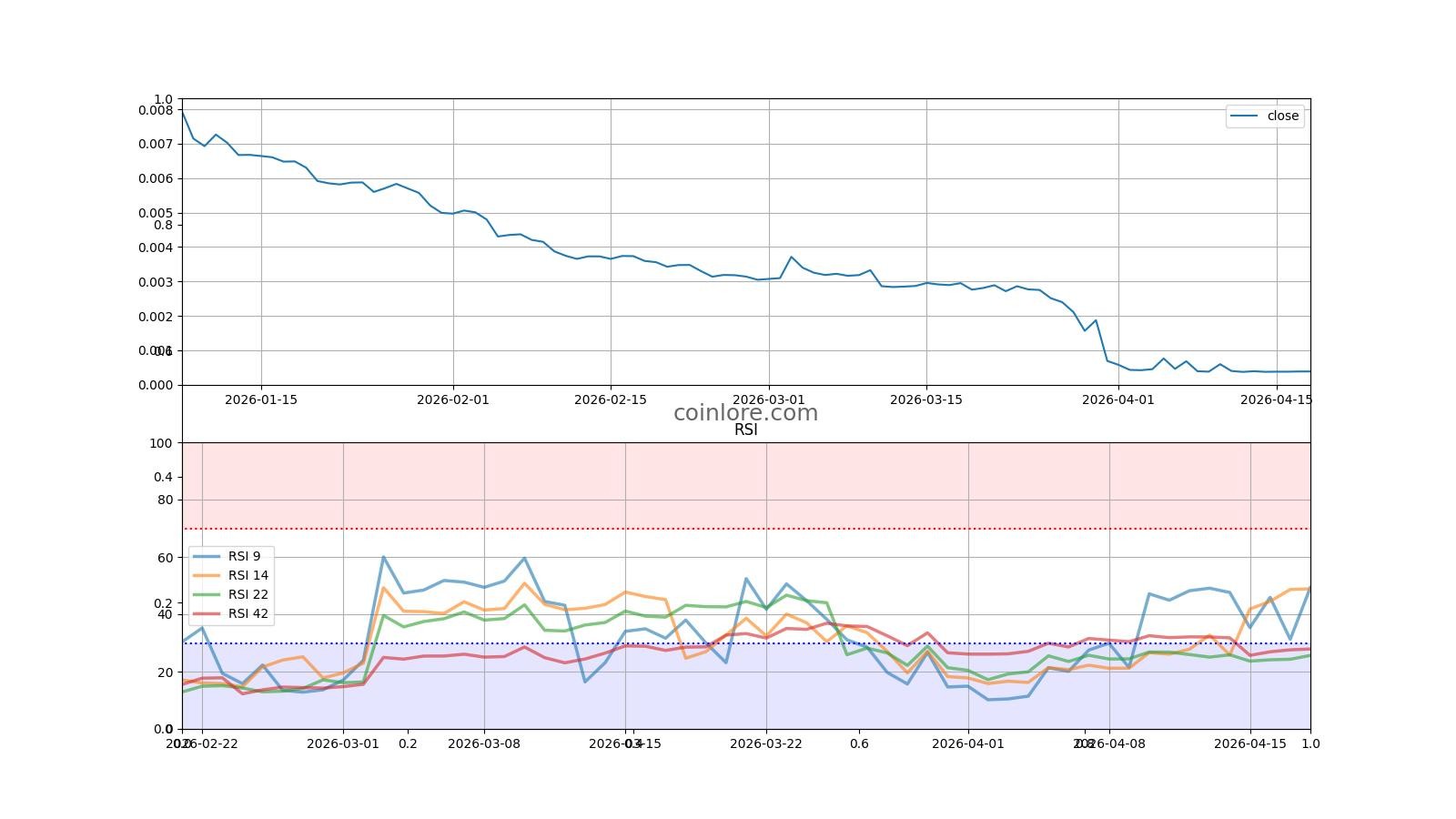 Alpha Finance RSI indicator
