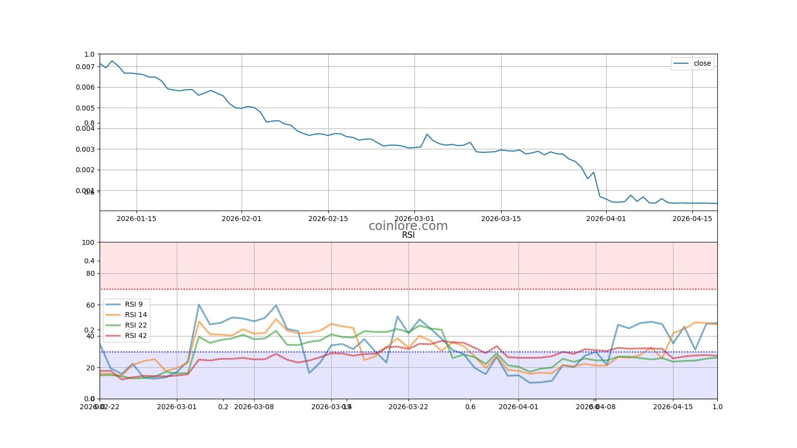 Alpha Finance RSI indicator
