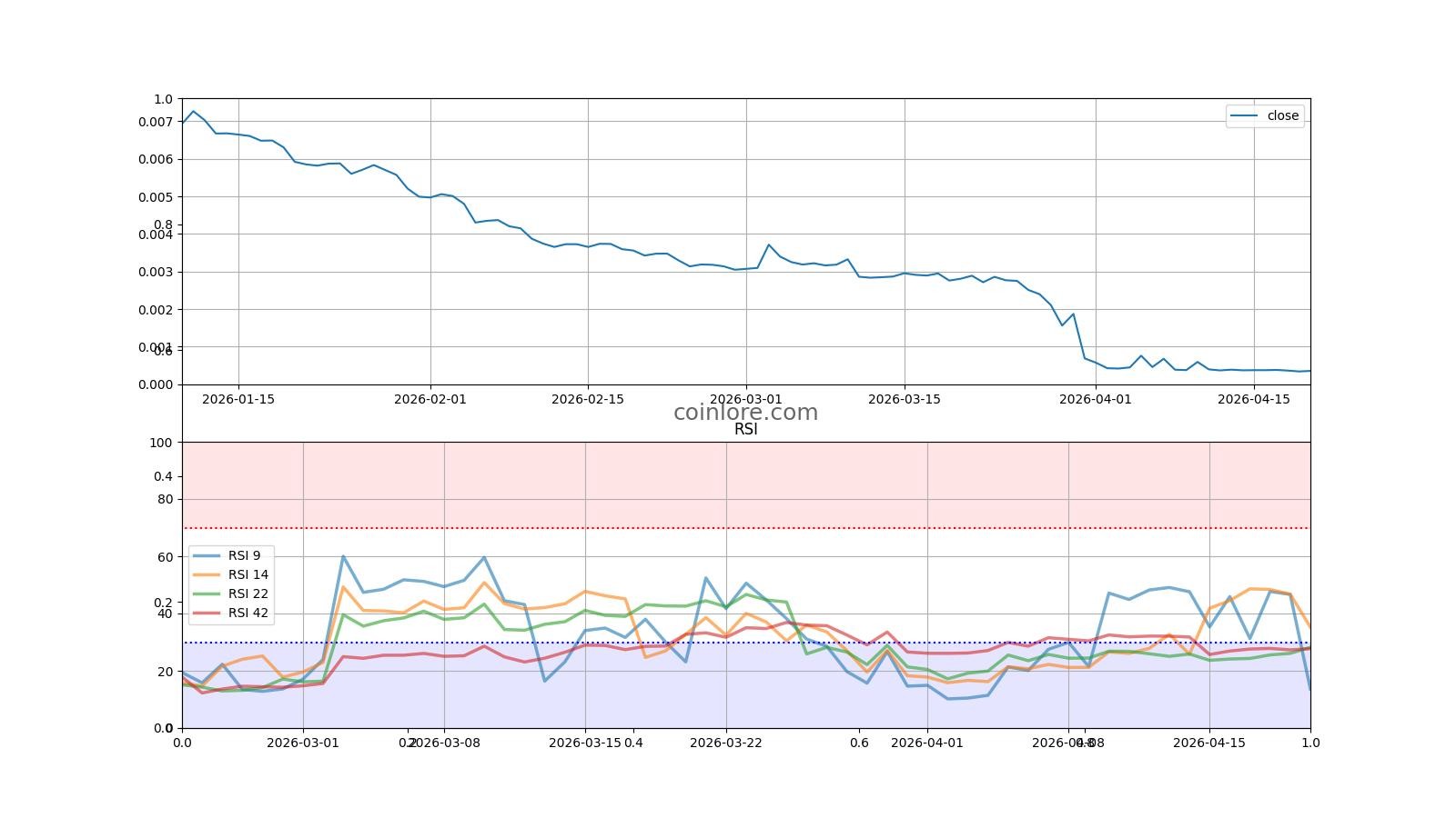 Alpha Finance RSI indicator