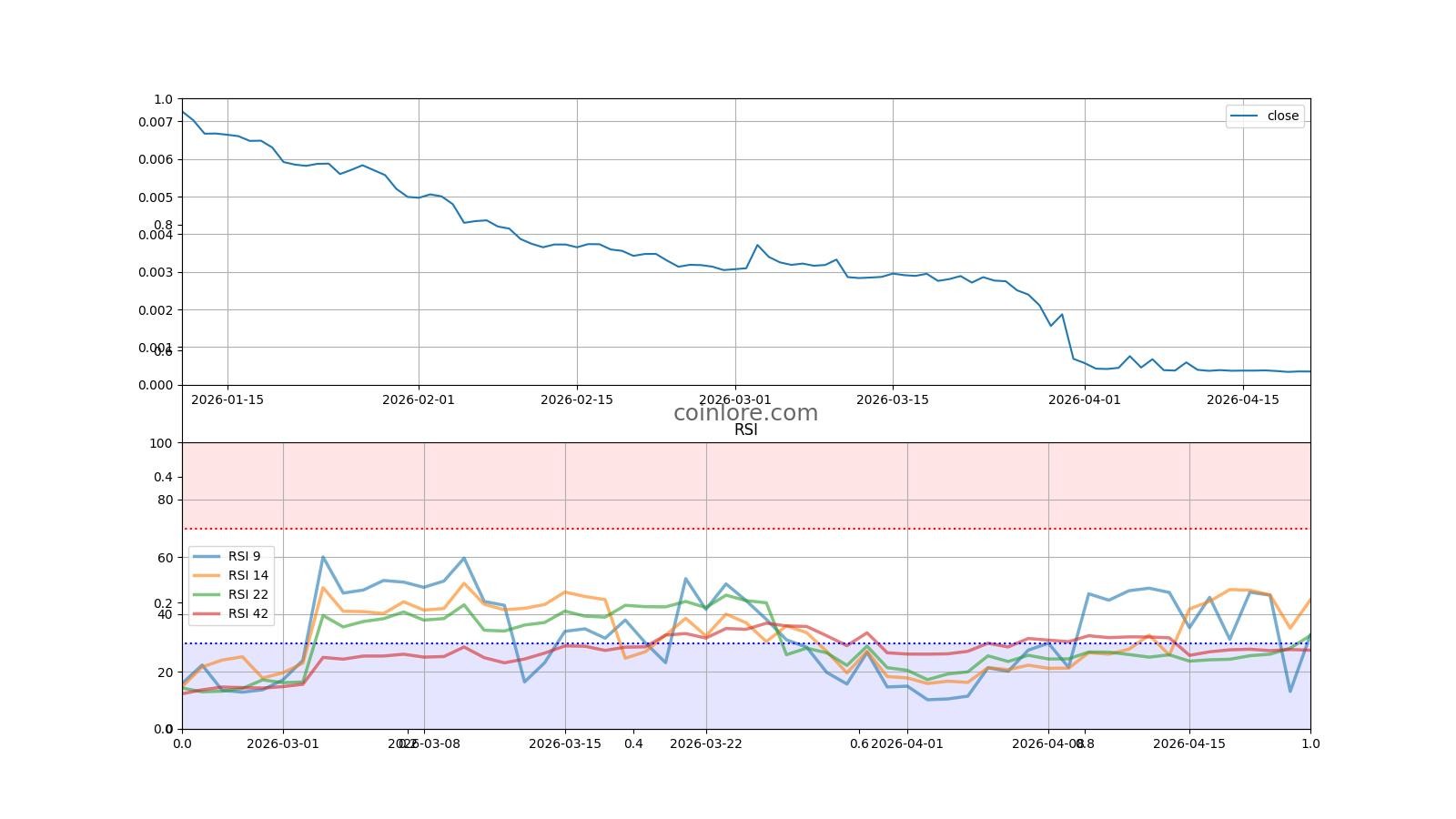 Alpha Finance RSI indicator