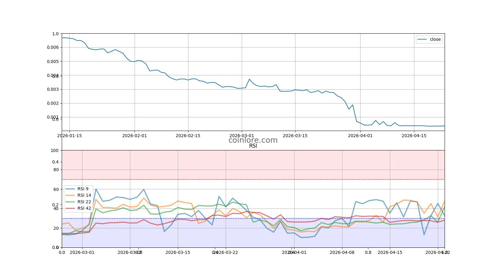Alpha Finance RSI indicator