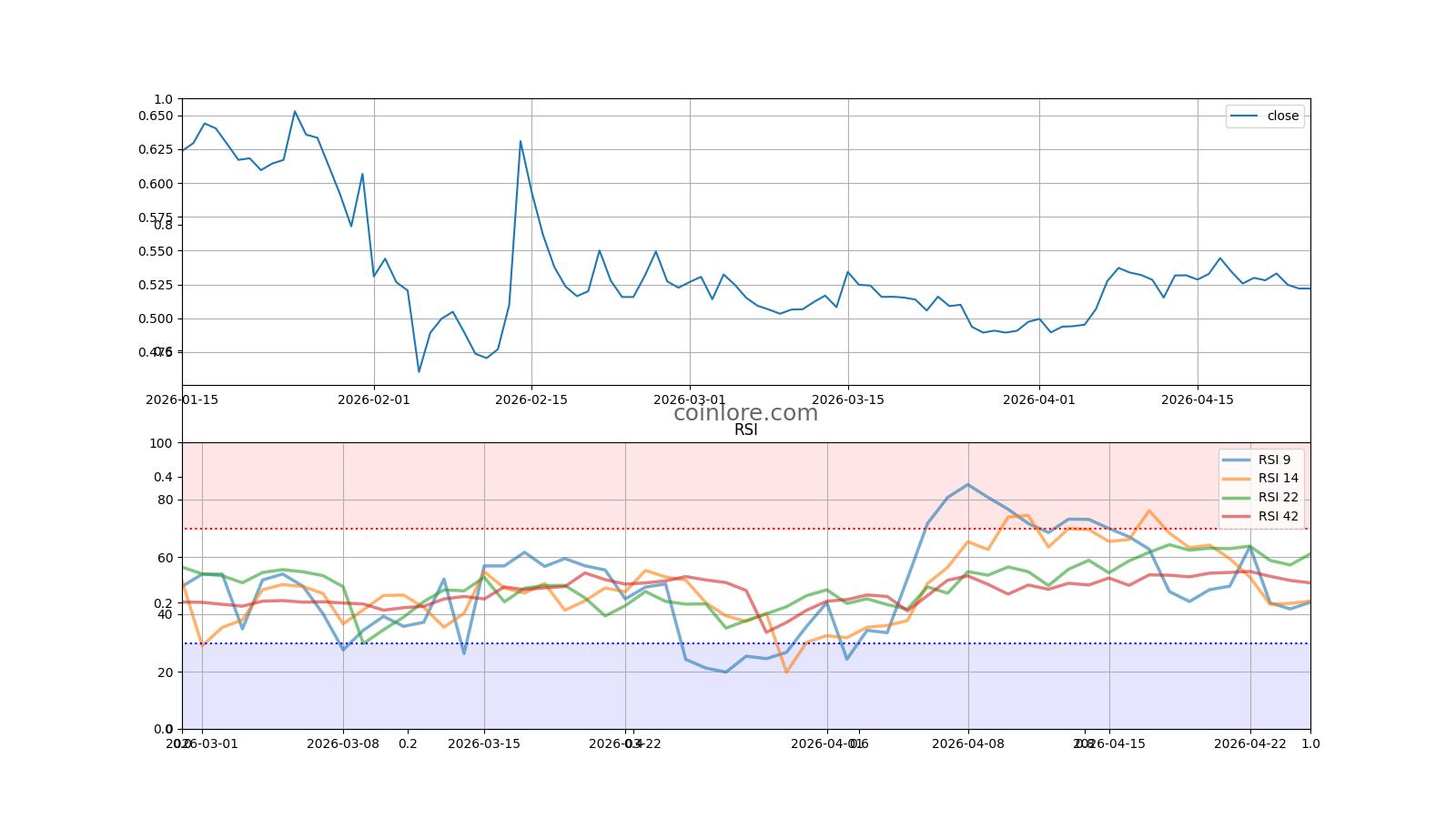 Alpha Quark Token RSI indicator
