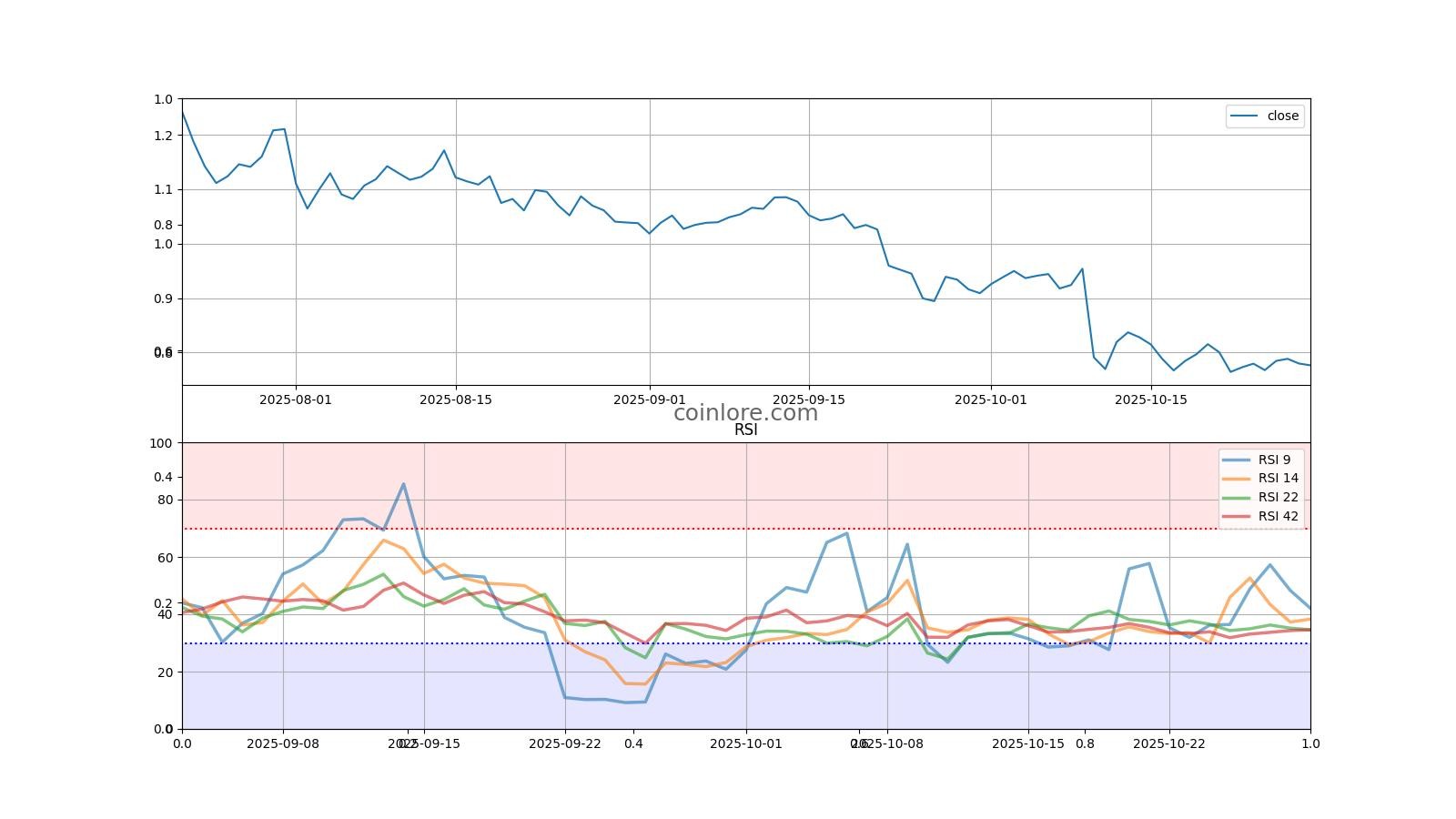 알파쿼크 RSI indicator