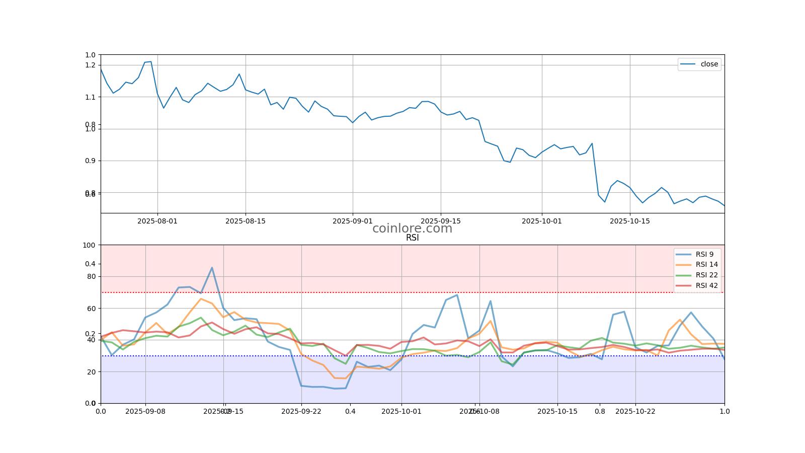 Alpha Quark Token RSI indicator