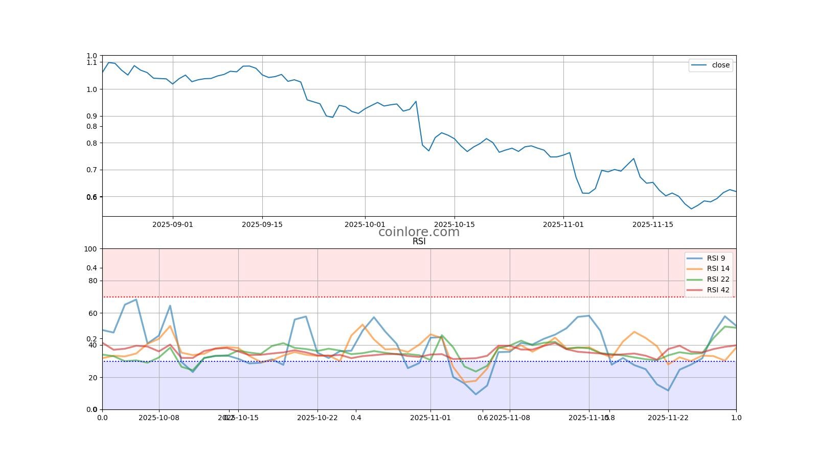 Alpha Quark Token RSI indicator