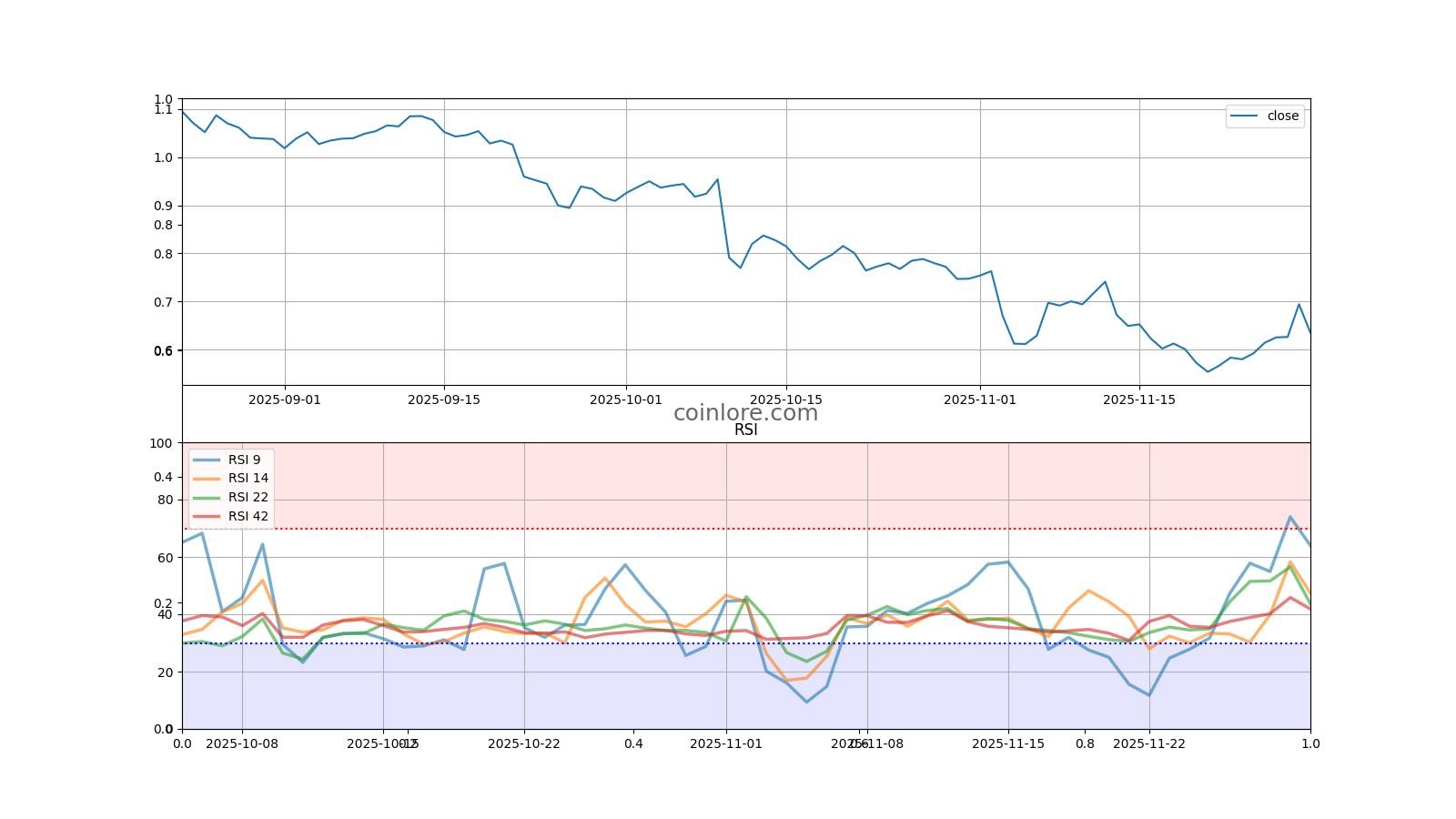 Alpha Quark Token RSI indicator