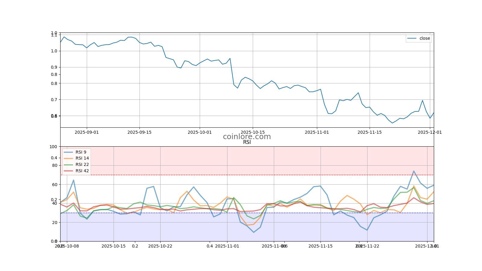 Alpha Quark Token RSI indicator
