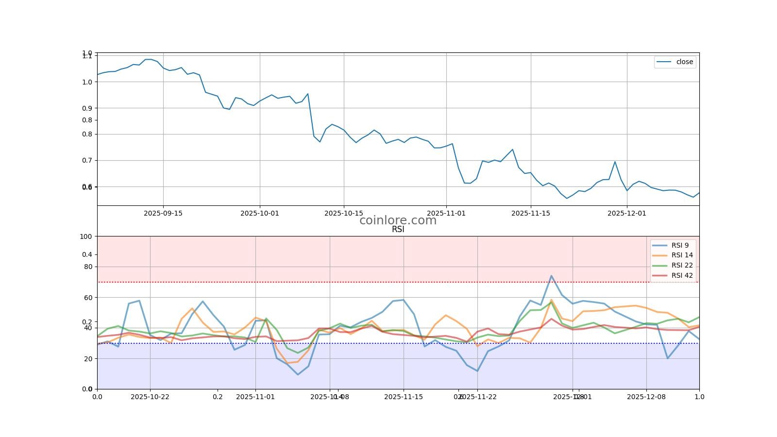 알파쿼크 RSI indicator