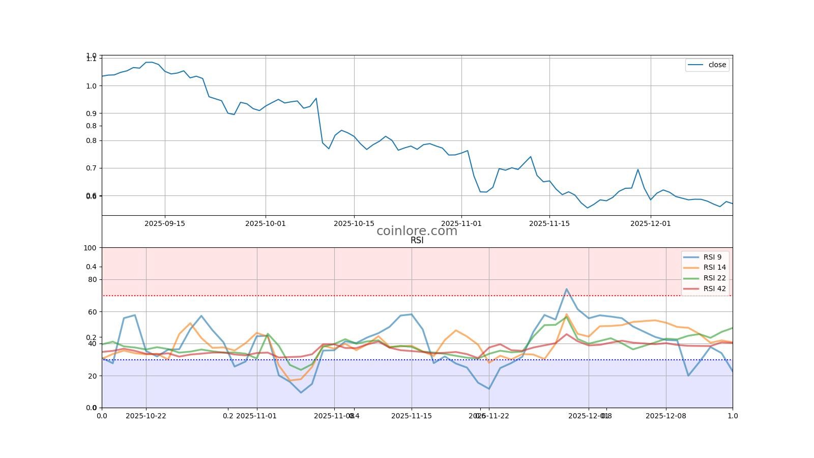 Alpha Quark Token RSI indicator