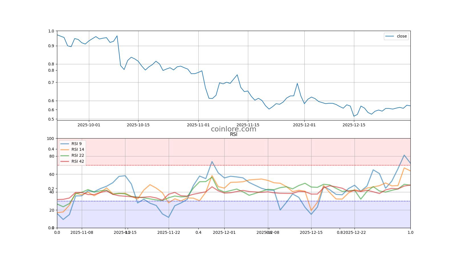 Alpha Quark Token RSI indicator