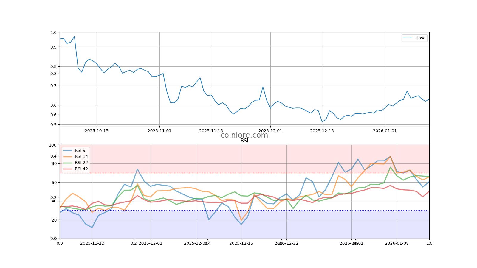 Alpha Quark Token RSI indicator