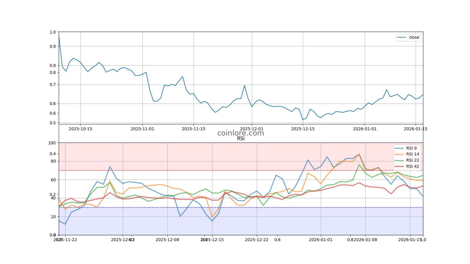 Alpha Quark Token RSI indicator