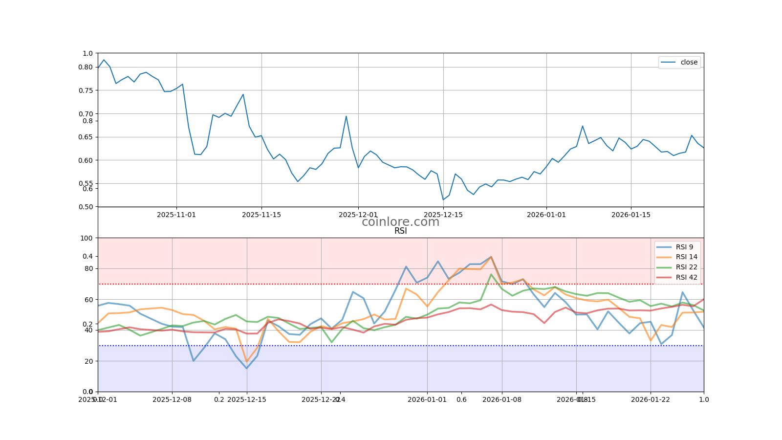 Alpha Quark Token RSI indicator