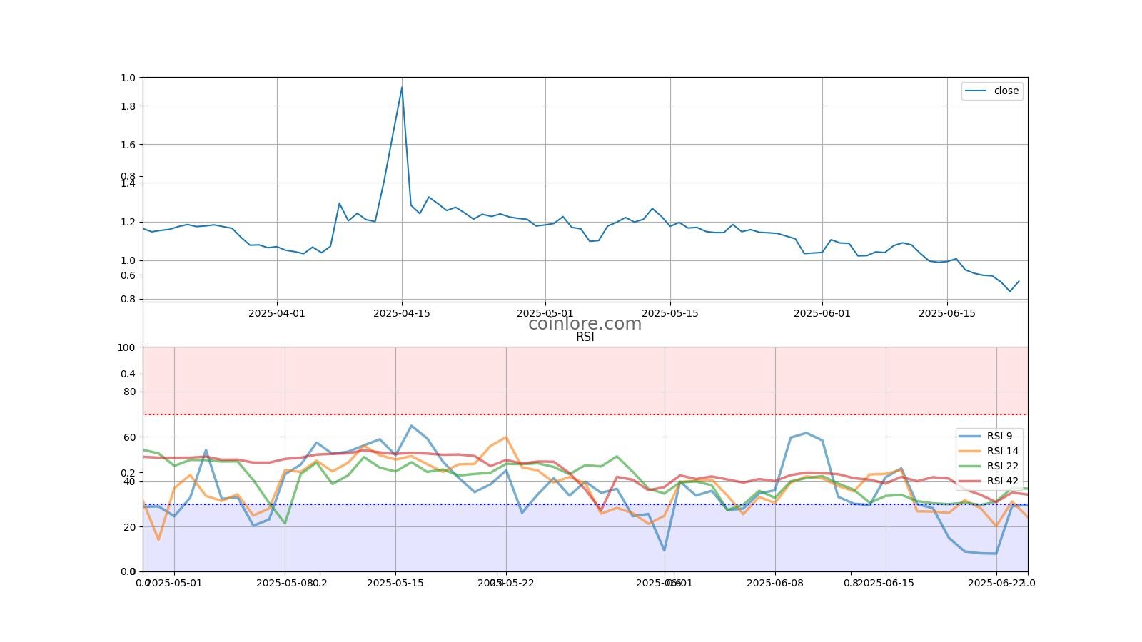Alpha Quark Token RSI indicator