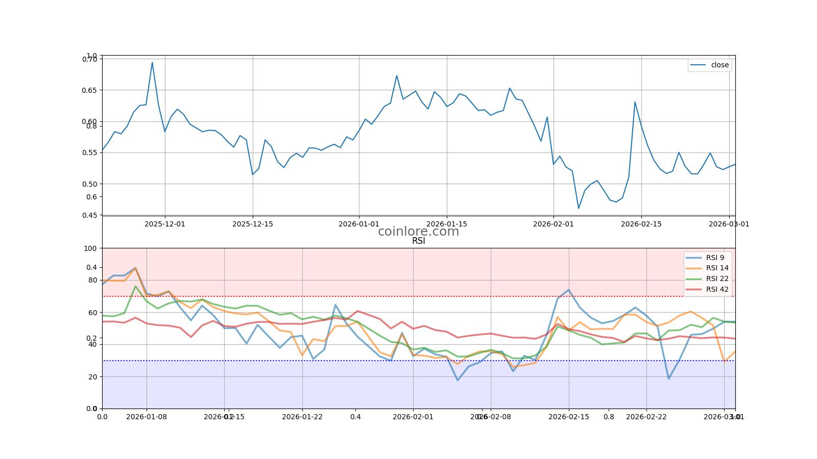 Alpha Quark Token RSI indicator