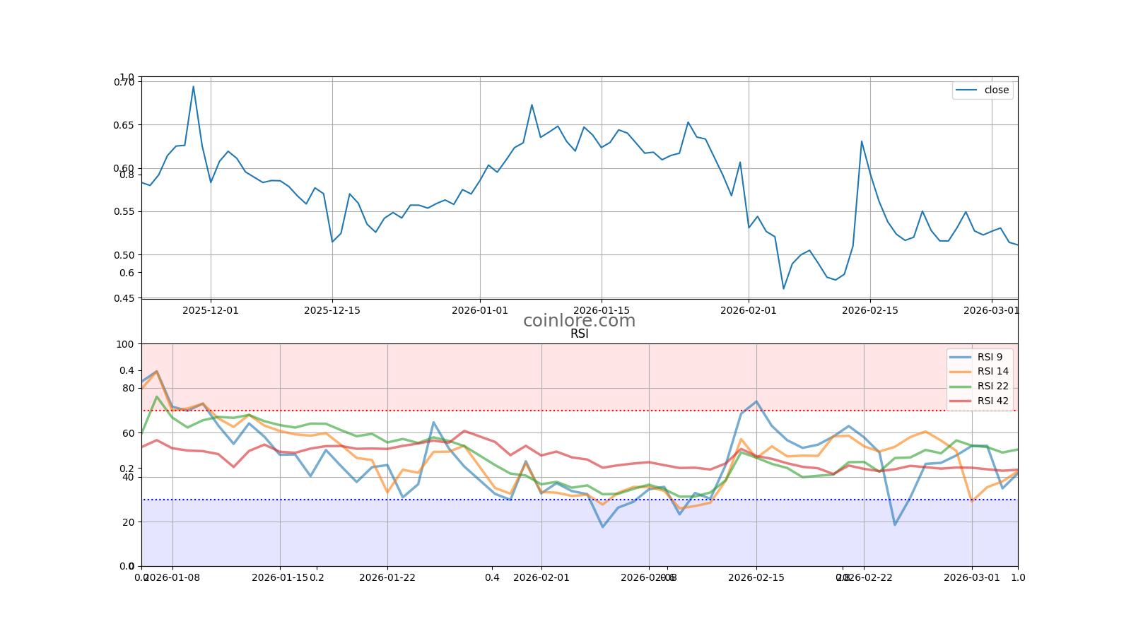 Alpha Quark Token RSI indicator