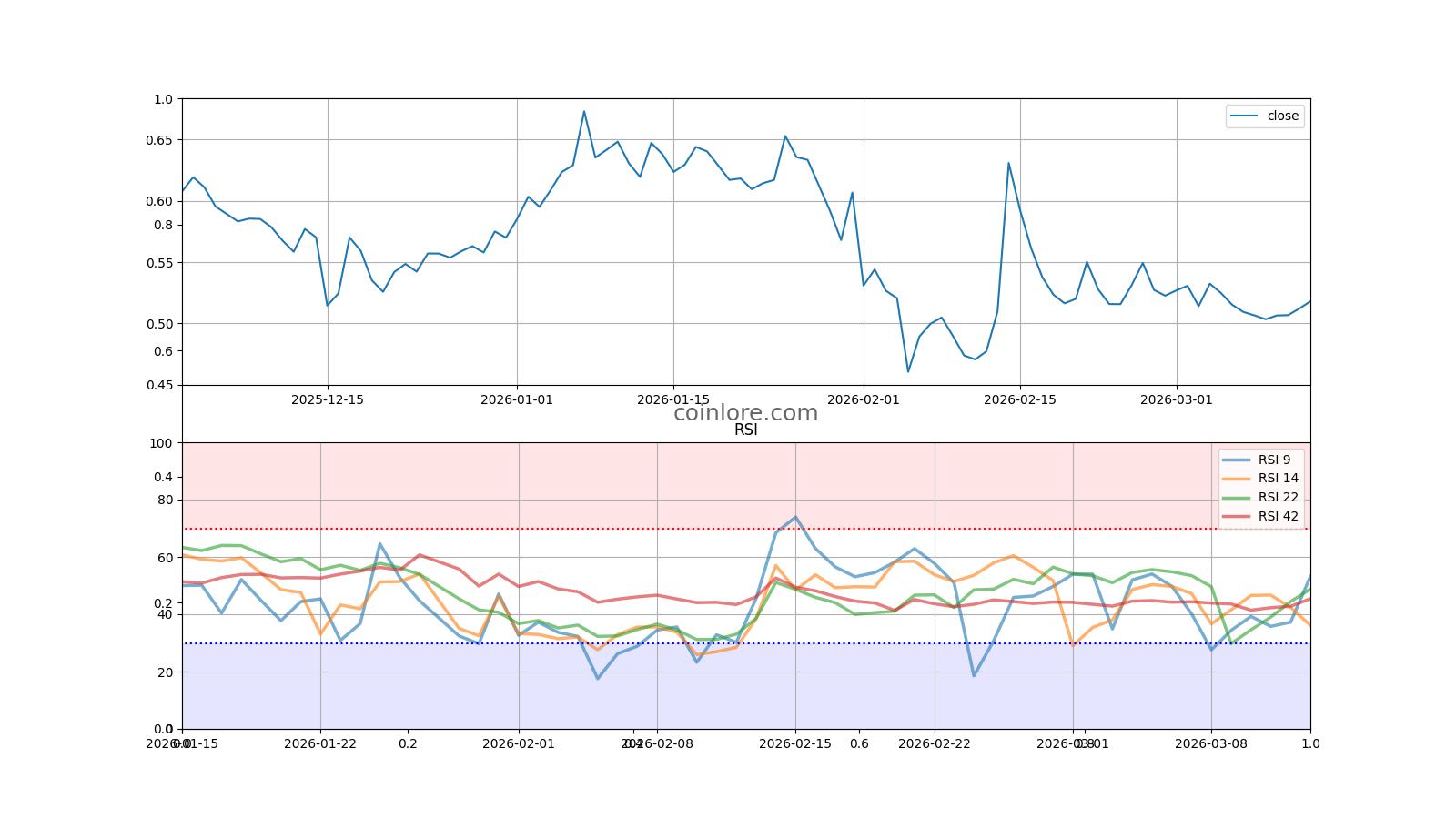 Alpha Quark Token RSI indicator