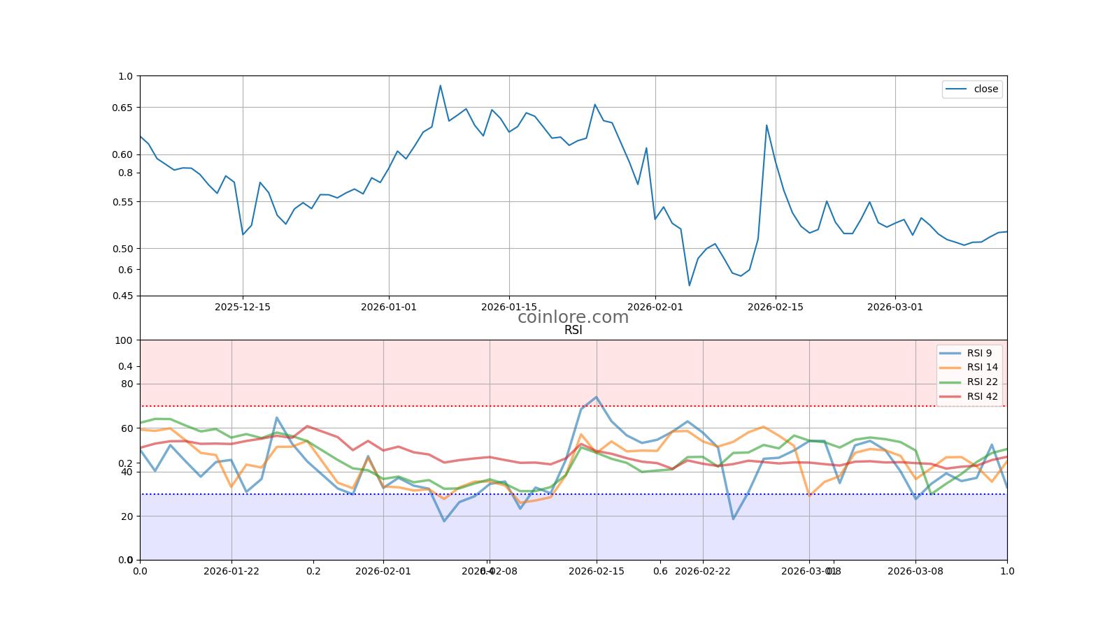 알파쿼크 RSI indicator